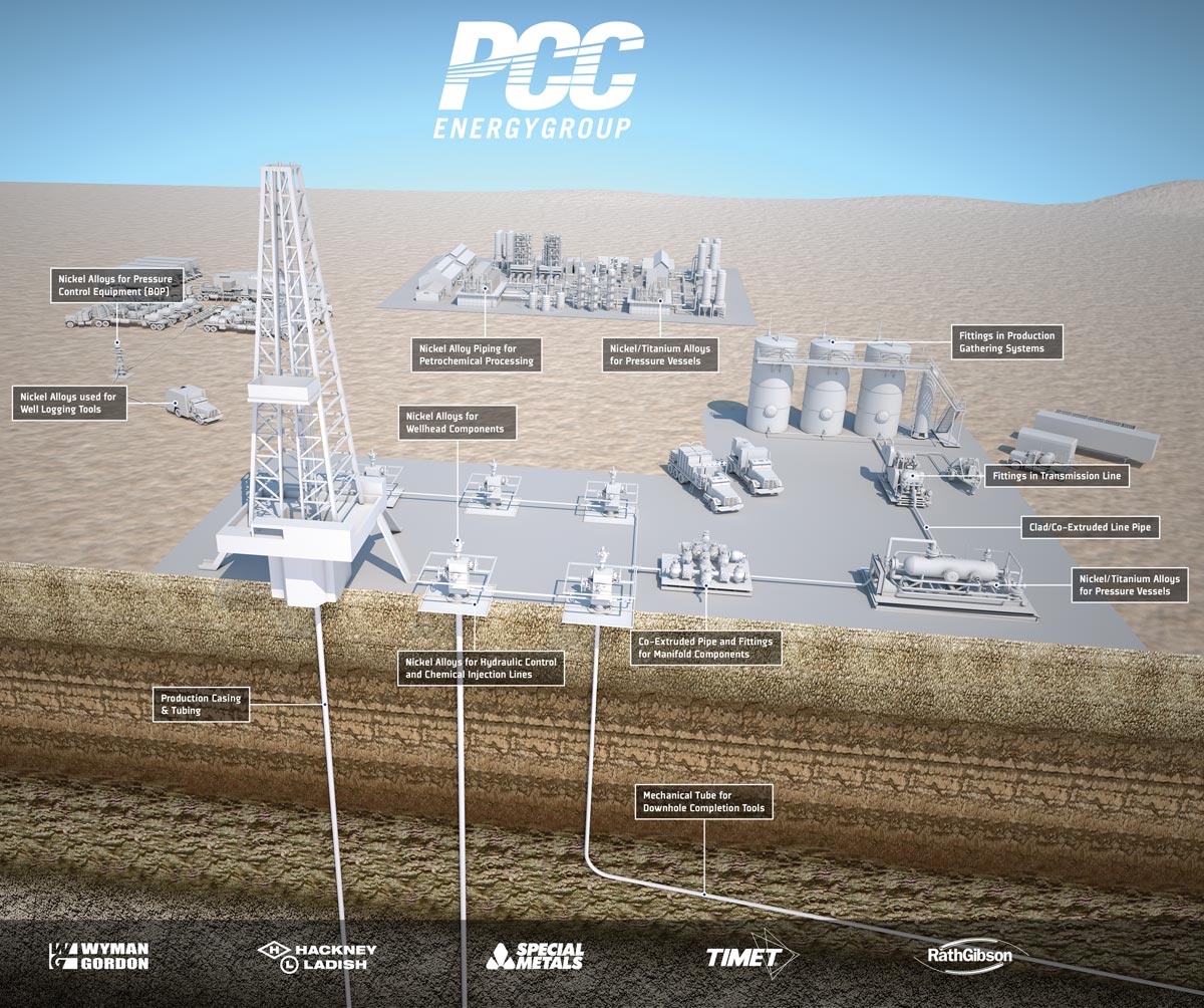 PCC Energy Group | Onshore